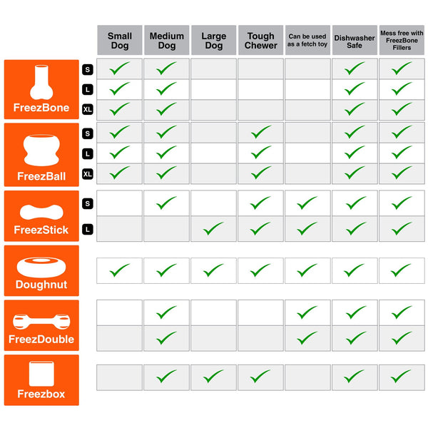 Order Freezbone For Dogs and Bone Treats Online - Freezbone